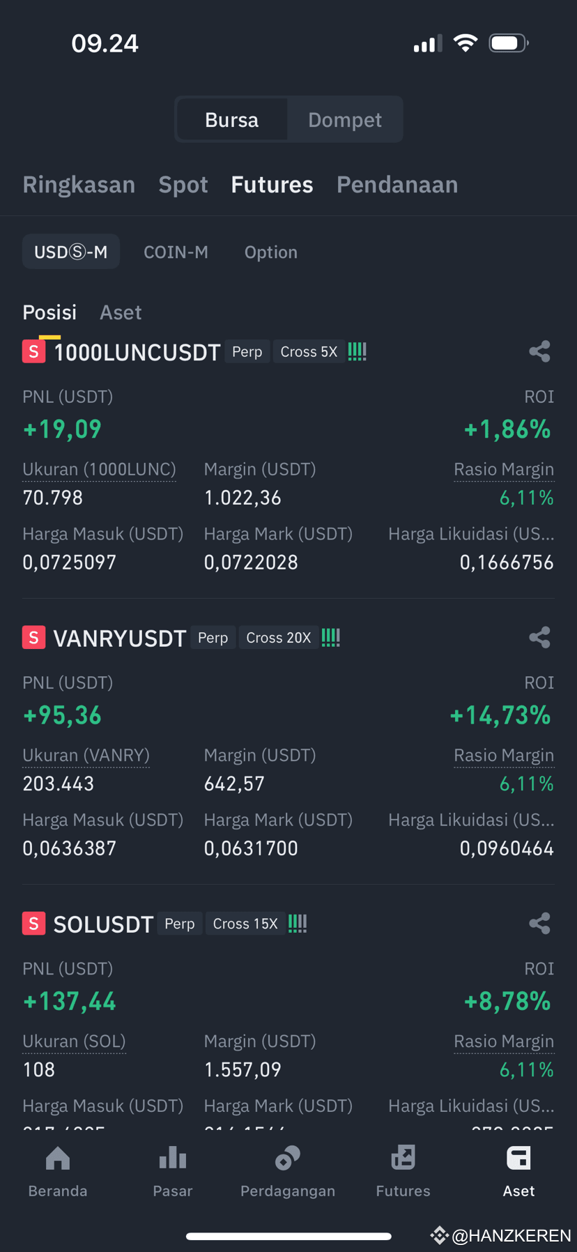 Are you still optimistic that this coin will go up? 😆 $SOL | HANZKEREN ...