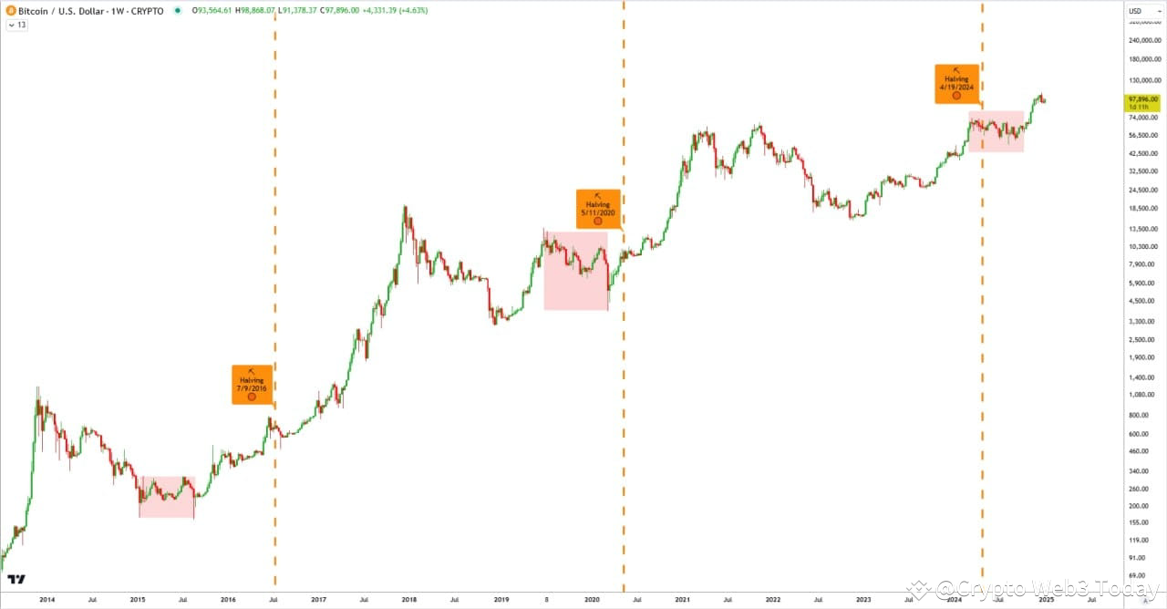 Bitcoin fluctuations and surges as the harvest season approa | Crypto ...