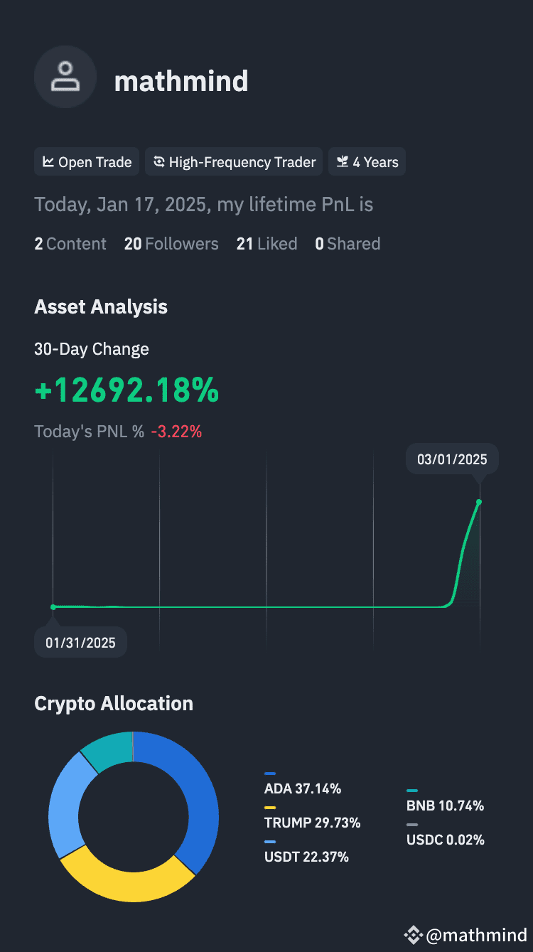 See my returns and portfolio breakdown. After four years of | mathmind ...