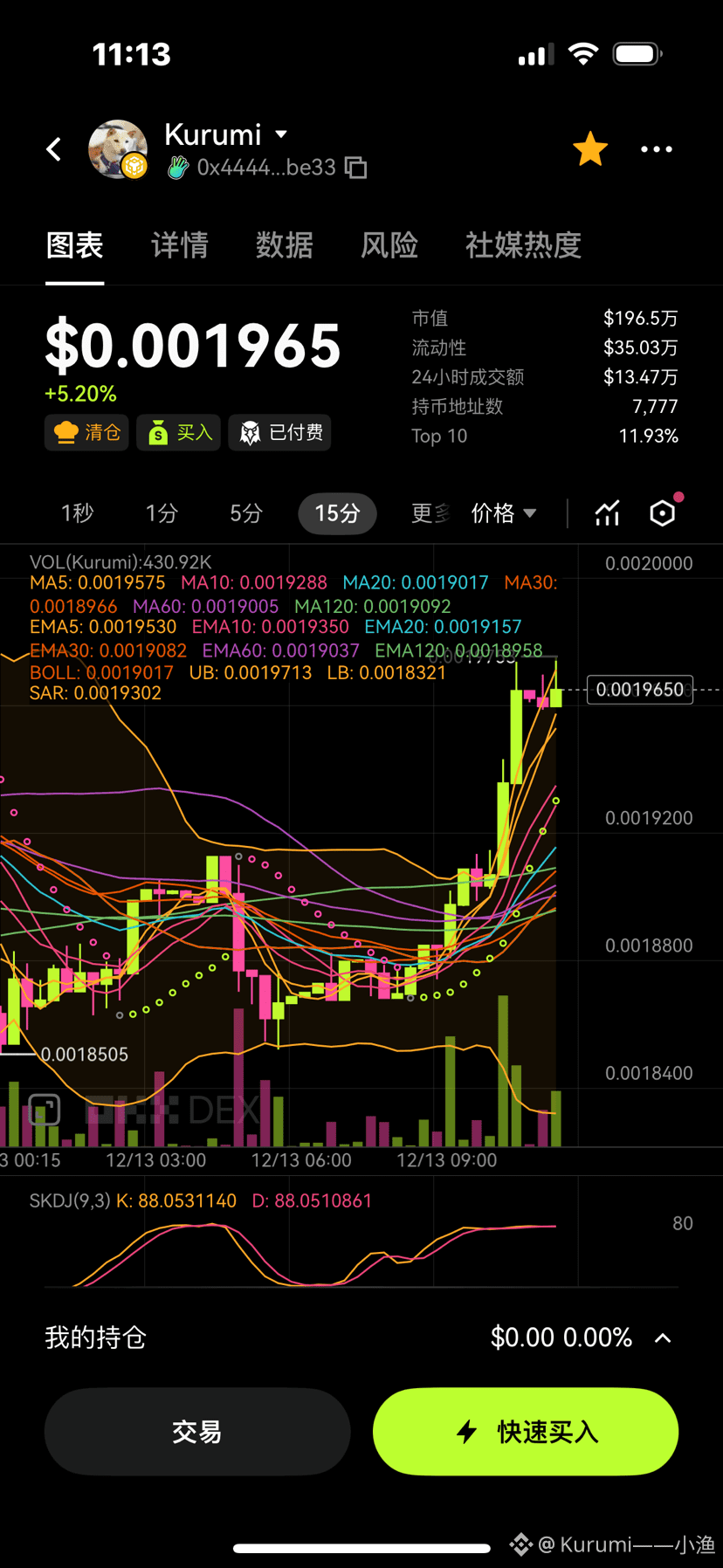 Buy some #Kurumi This coin has strong meme attributes and | 我踏马来了——小渔 ...