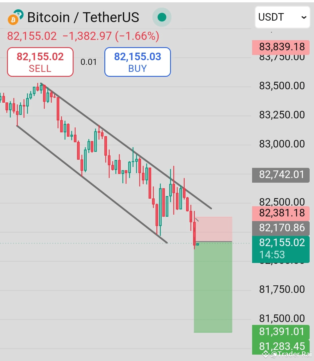 $BTC – Bearish Channel Breakdown, Short Trade in Play Bit | Trader Rai on Binance Square