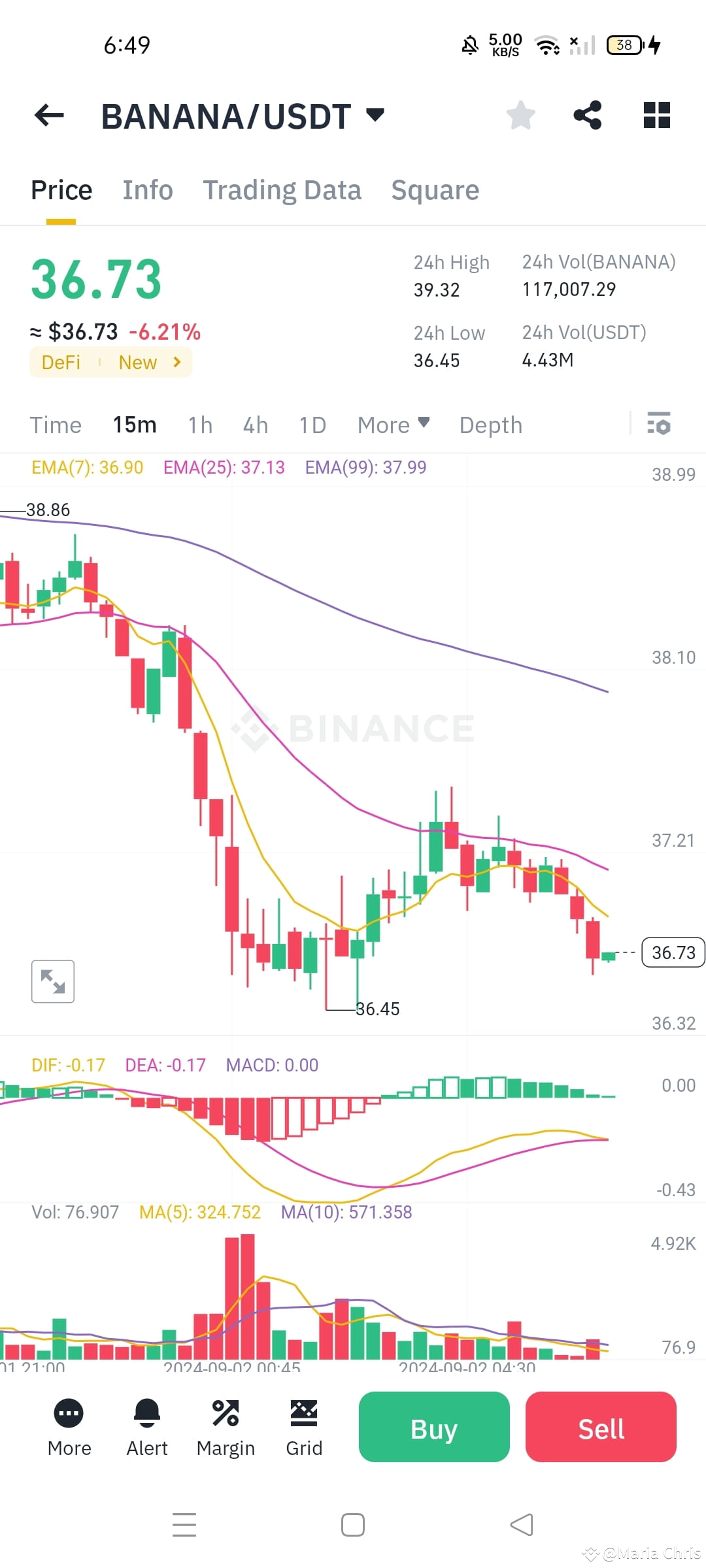 $BANANA Target Price 29 | Maria Chris on Binance Square