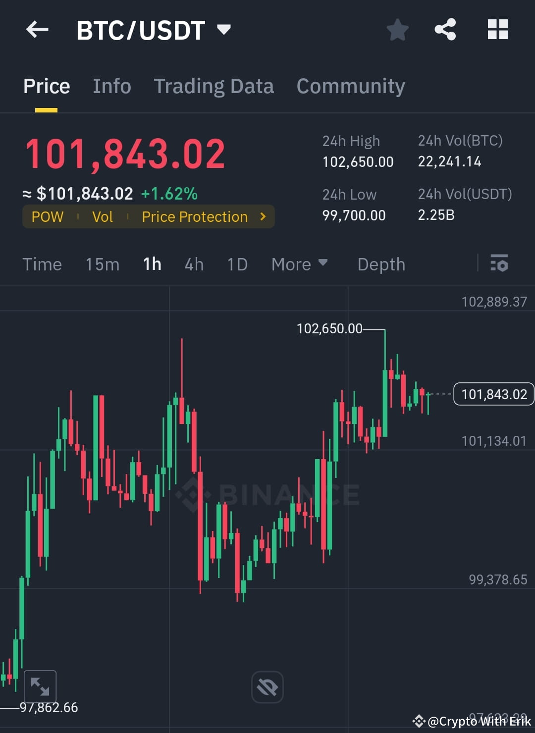 🚨 $BTC /USDT: Bitcoin Edges Higher, Testing Key Resistance | Crypto ...