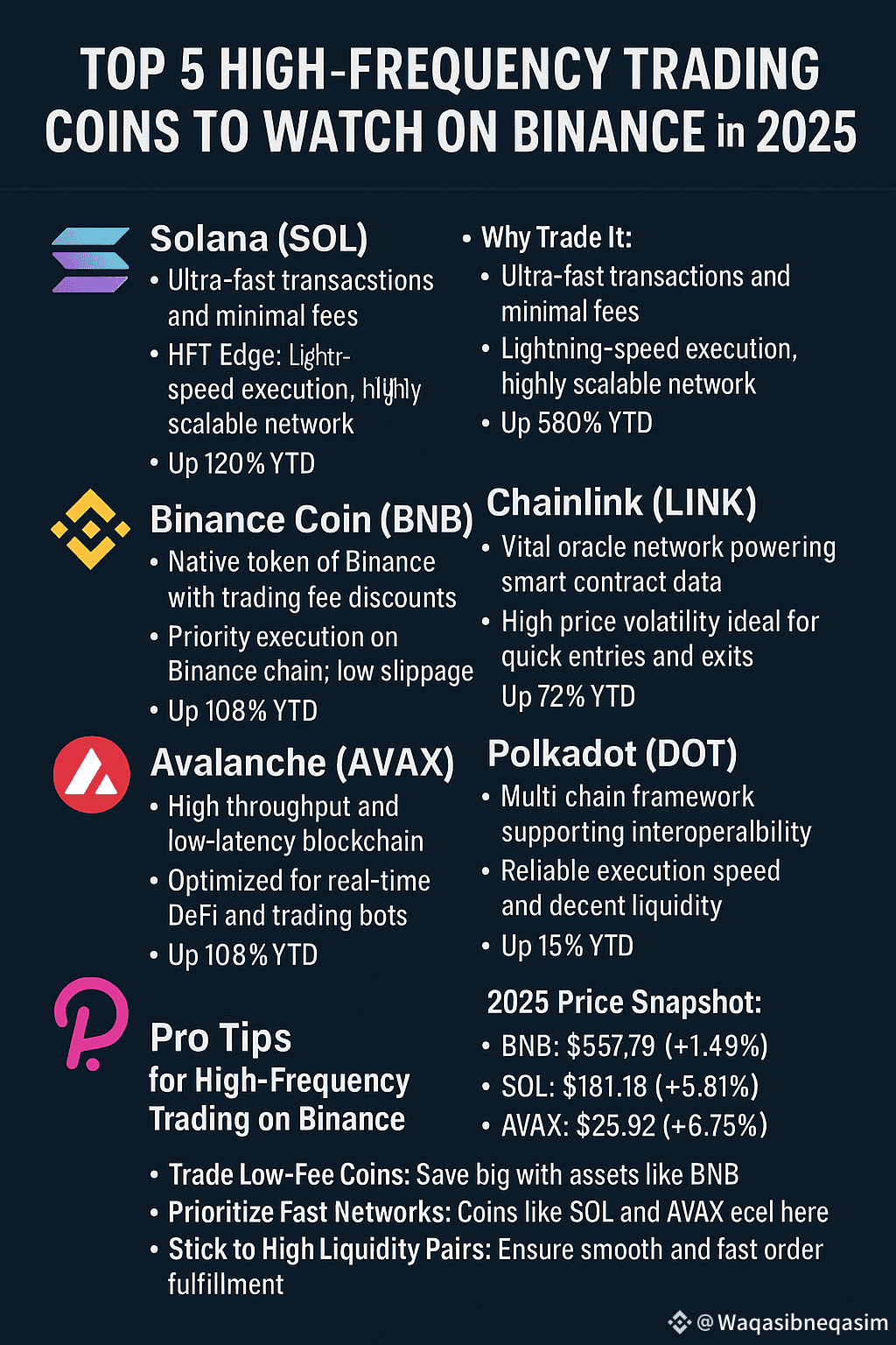 🚀 Dominate Binance: High-Frequency Trading Coins to Watch i | ibneqasim ...