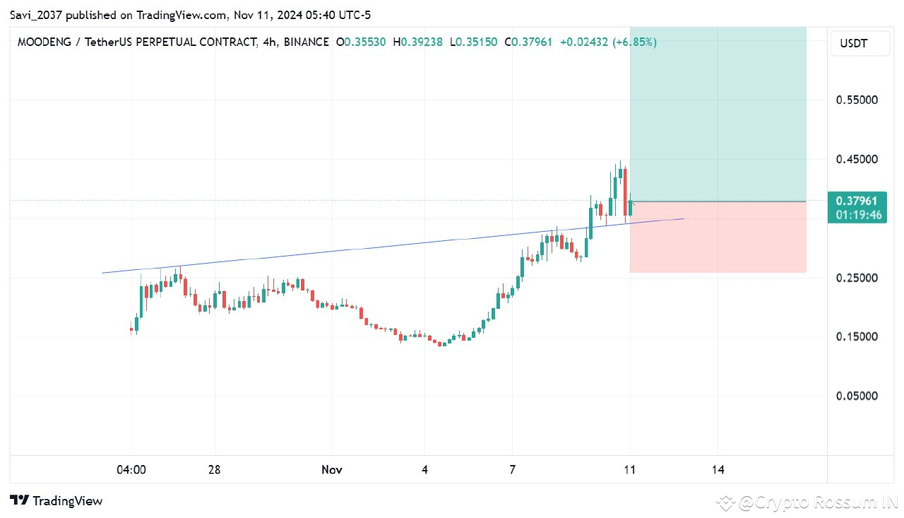 #MOODENG UPDATE Spot trader Accumulate #MOODENG Here. 🚀🚀 | Crypto ...