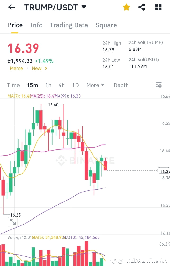 $TRUMP Go Long on TRUMP Token & Secure Big Gains! 📈🔥 TRUMP | TREDAR ...