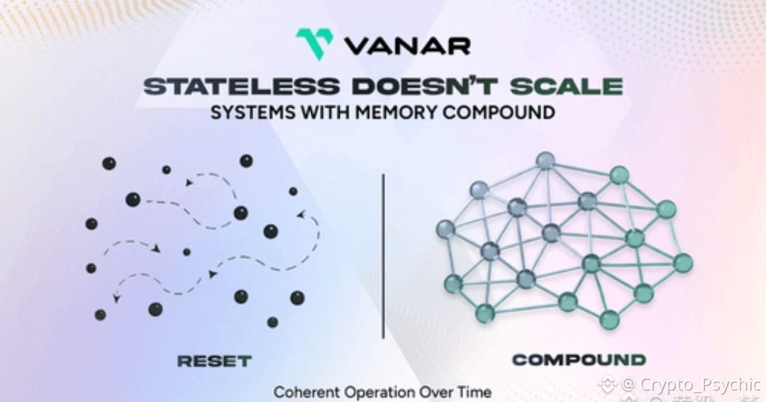 Vanar: Why Web3 Needs an Infrastructure Chain That Thinks in ...