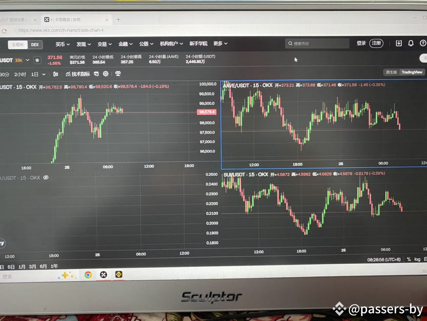 My chart is clean and tidy, I don't need any indicators, pur | passers ...