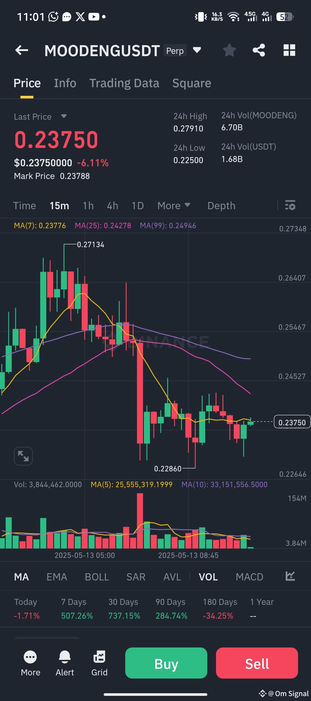 $Moodeng /USDT BUY (Long) 🟢Leverage : Cross 20x Entry : | Om Signal on Binance Square