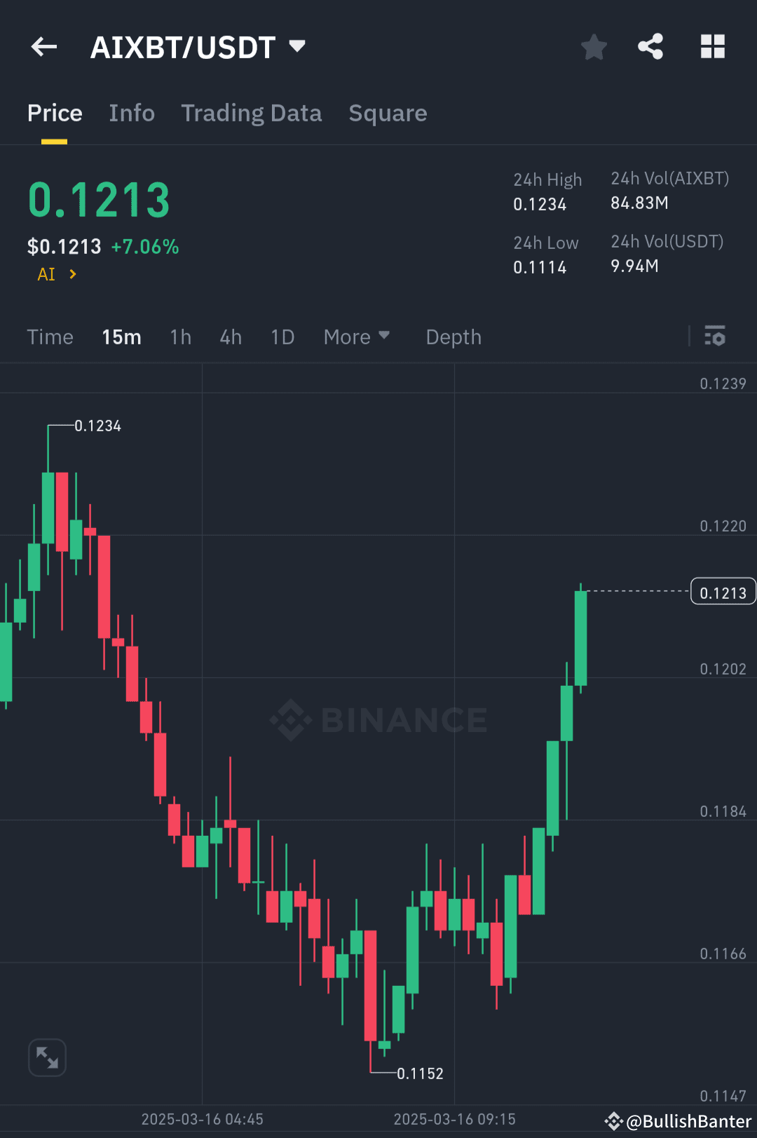 $AIXBT TRADE SIGNAL – BULLISH REVERSAL IN PLAY Entry Price | BullishBanter on Binance Square