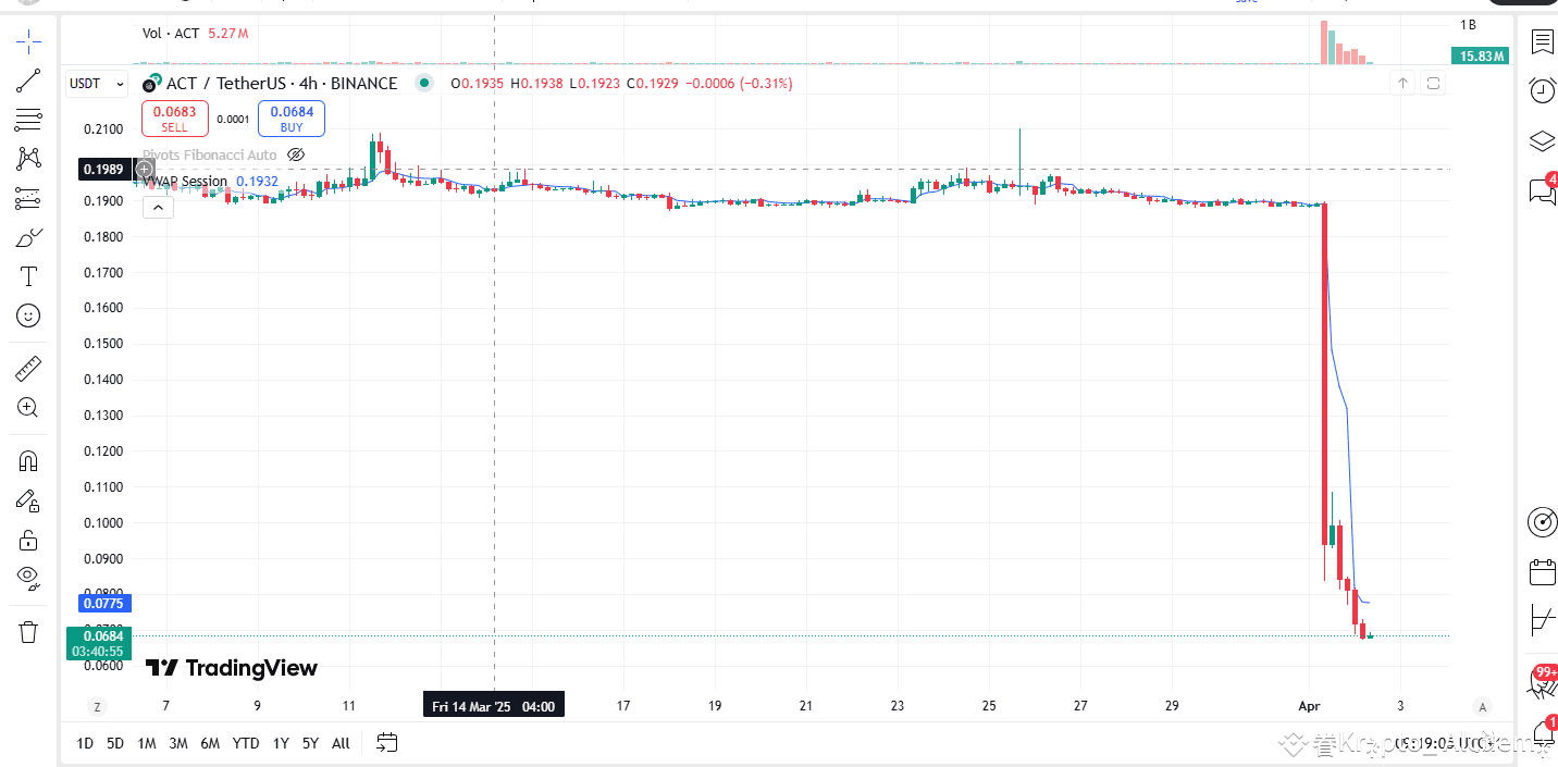 $ACT $GPS $MUBARAK 🚨 Coins Crashing & Just Saying "Oops, S | Krypto_ Alchemy on Binance Square