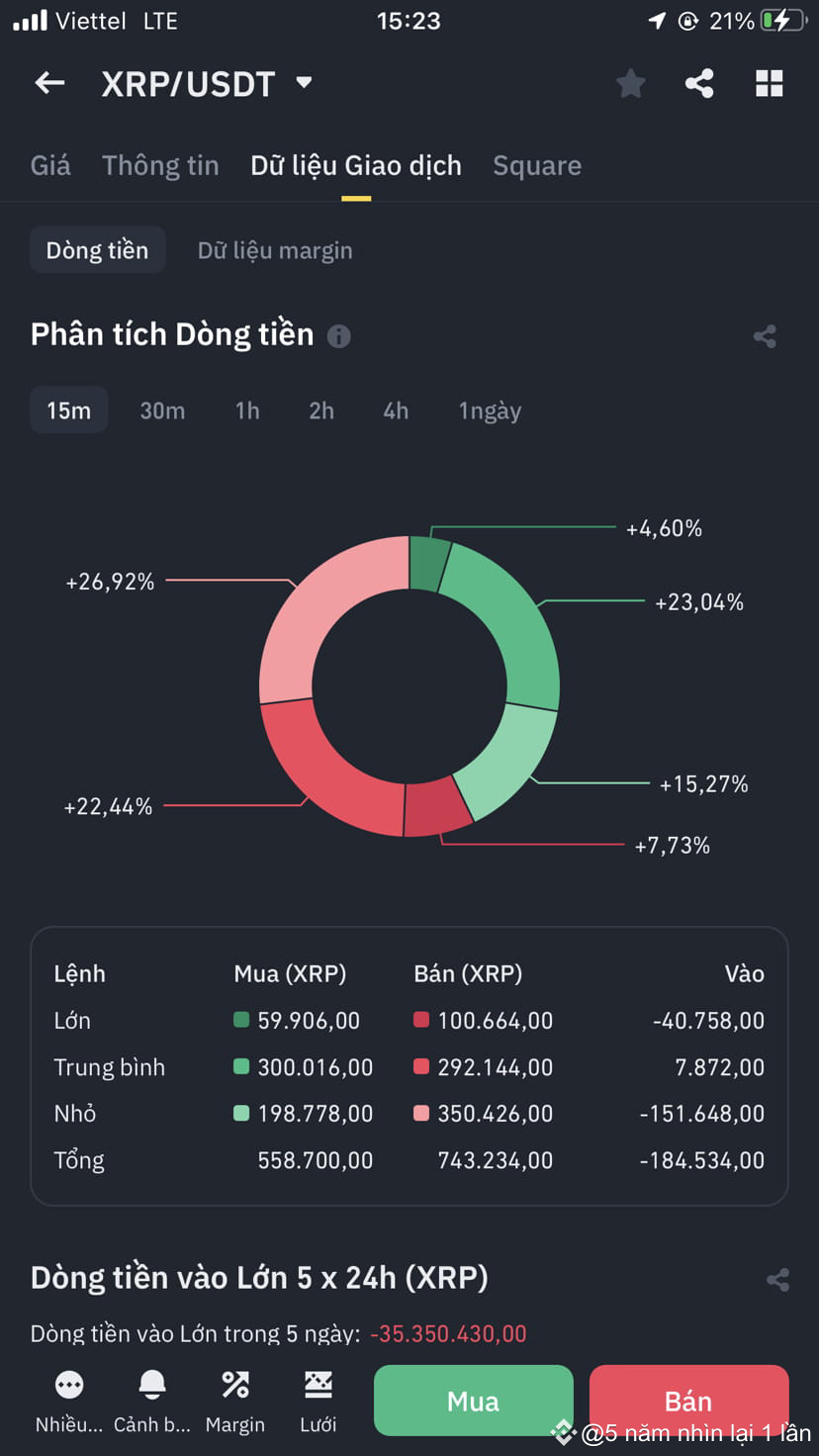 $XRP dog floor, playing AI algorithm that kills friends her | Charity ...