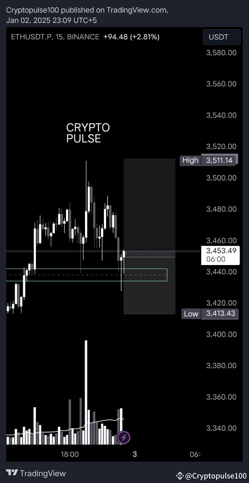 ETH start moving. Chart Analysis Not A financial advice. S ...