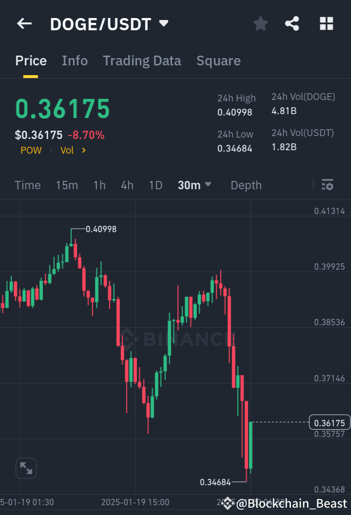 $DOGE /USDT Short Trade Signal! 🔥💯 Hurry up, Take Profit | Blockchain_Beast on Binance Square