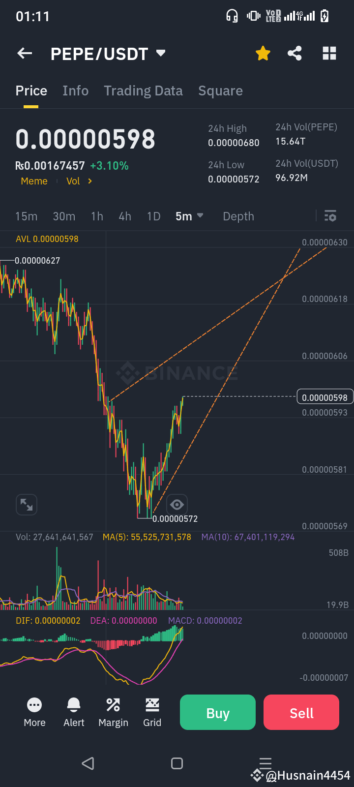 $PEPE is ready to fly 💸 you have to buy it by clicking 👇i | Bhai Jan crypto sniper on Binance Square