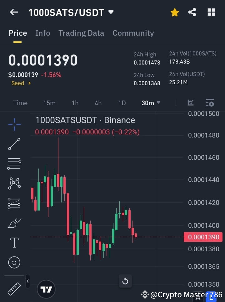 $1000SATS /USDT Short Trade Setup! 🔥 🔻 Current Price: $0. | Crypto Master 786 on Binance Square