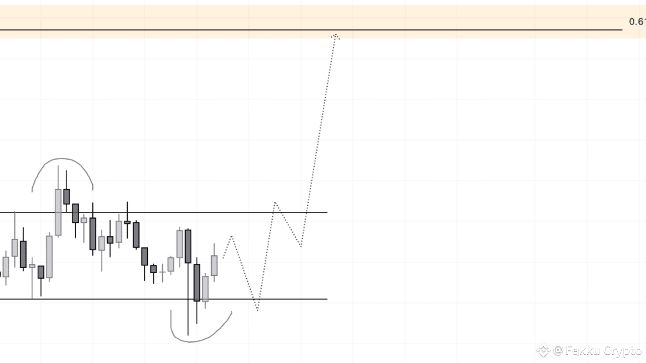 ETH BIG MOVES!! | Fekku Crypto on Binance Square
