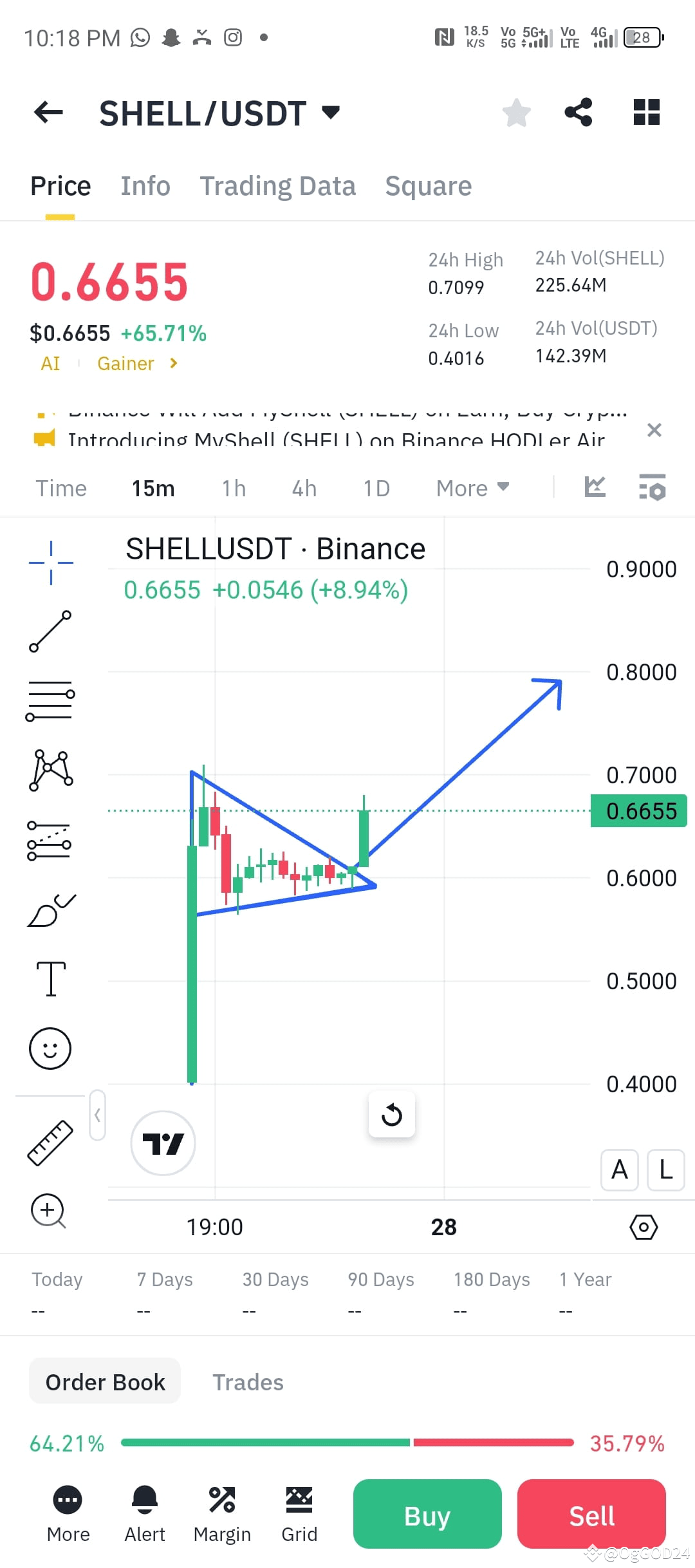 $SHELL TOLD you ALL📈🐂 | OgGOD24 on Binance Square