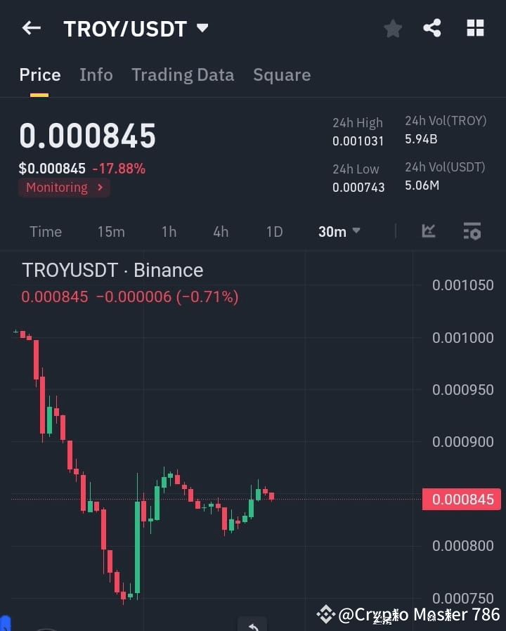 $TROY /USDT – Short Trade Signal Alert! 🔥 Current Price: $0 | Crypto Master 786 on Binance Square