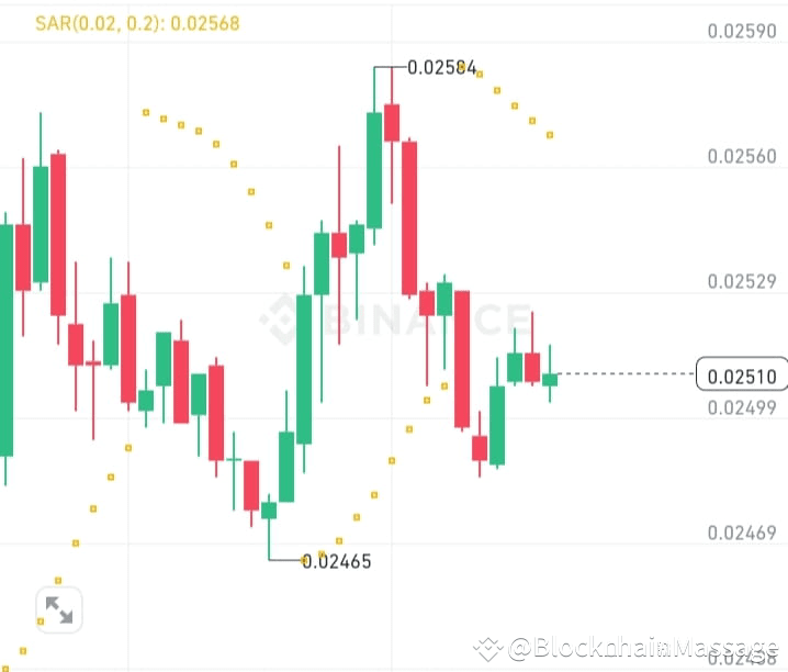 TUT Bullish or Bearish Call🤙 TUT is signaling a potential ...