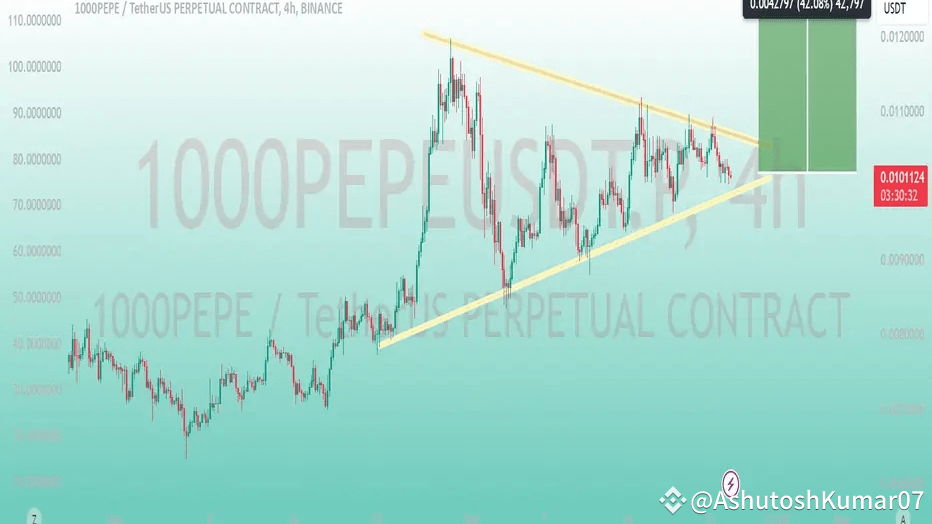 🚀 Pepe (PEPE) Bullish Triangle Alert! 🚀 | the space square on Binance ...