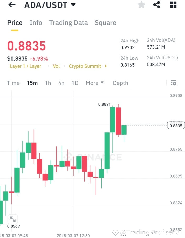$ADA /USDT – Retracement or Reversal? Key Levels to Watch! | Trading Profiser 01 on Binance Square