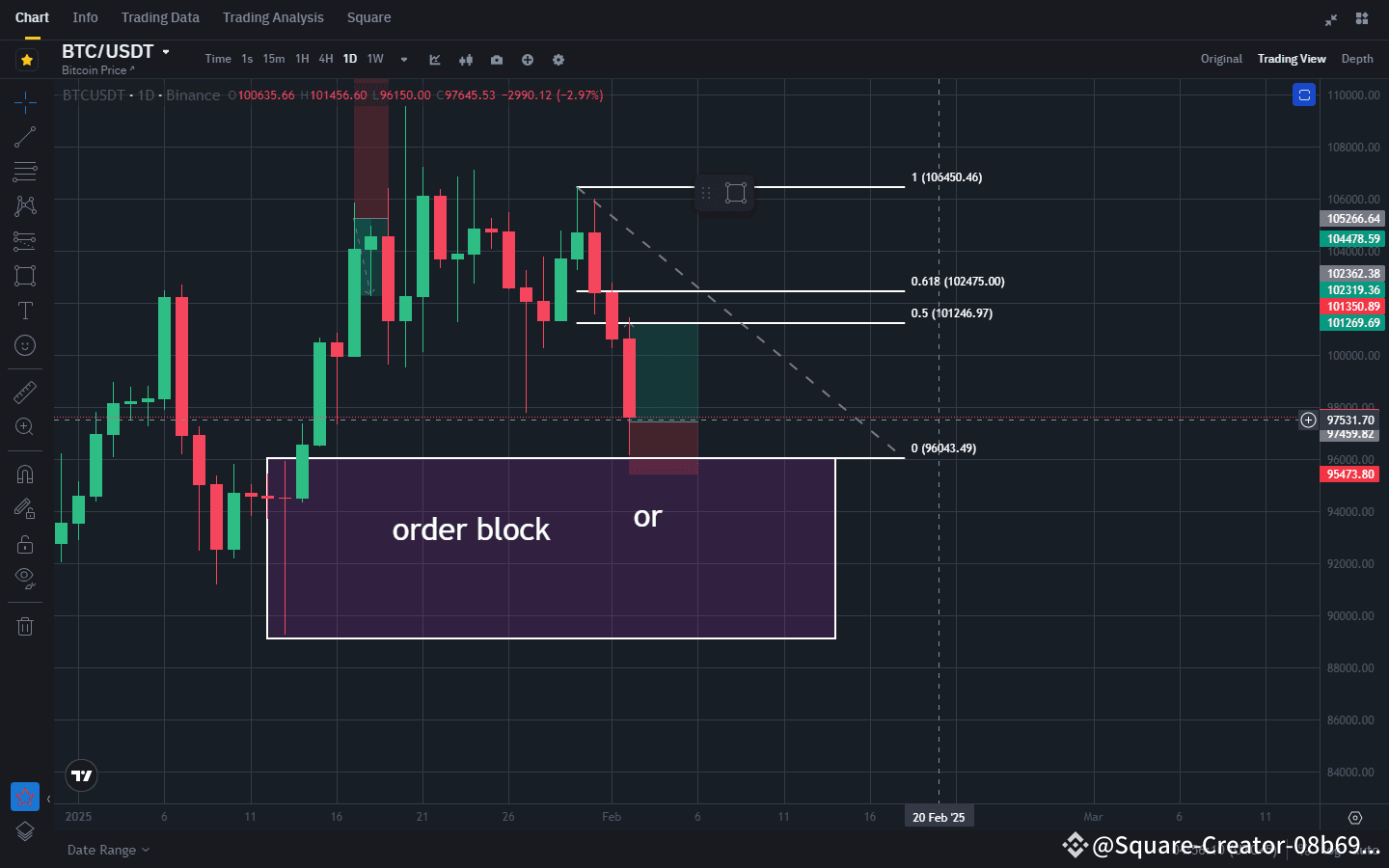 $BTC LONG future ENTRY PRICE 1= RIGHT NOW TARGET PRCE 1=$ | Square ...