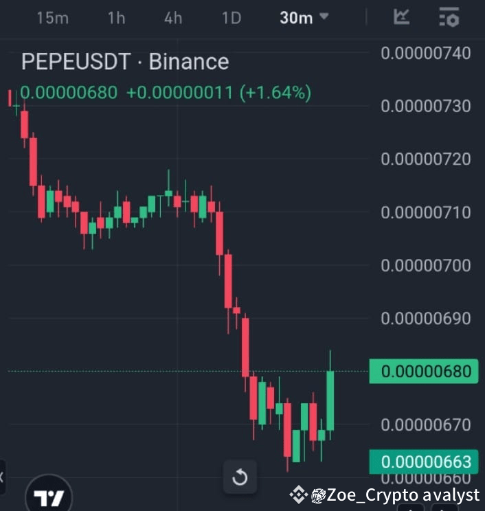 🚀 $PEPE USDT Bull run alert 💯 🔥 BULLISH REVERSAL INCOMI | Zoe_Crypto analyst on Binance Square