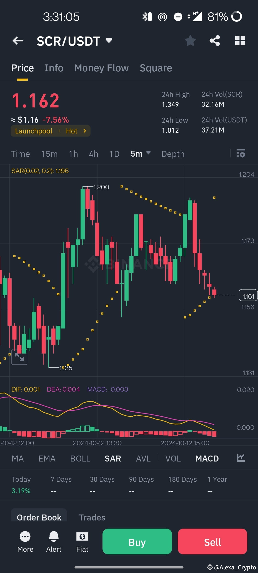 $SCR $SCR $SCR SCR/USD Analysis: Key Le | AlphaAnalyst on Binance Square