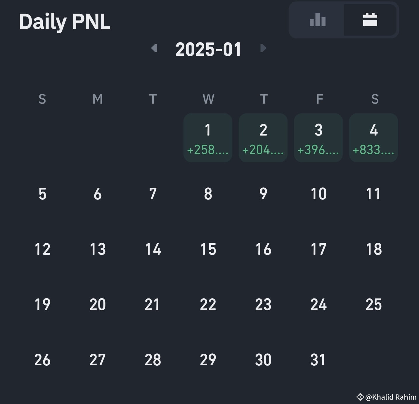 Just a kind reminder: I closed all my trades and entered th | Khalid ...