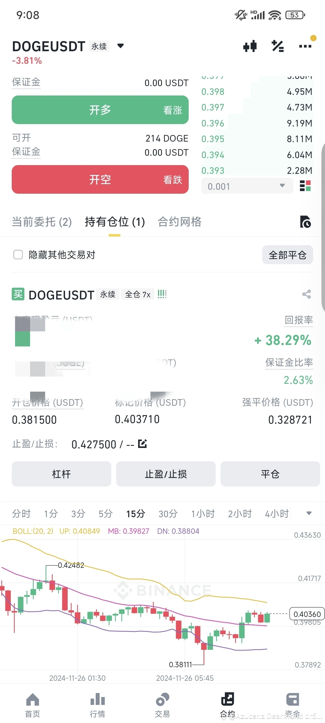 $DOGE The psychology of the dealer has been understood by | Azucena ...