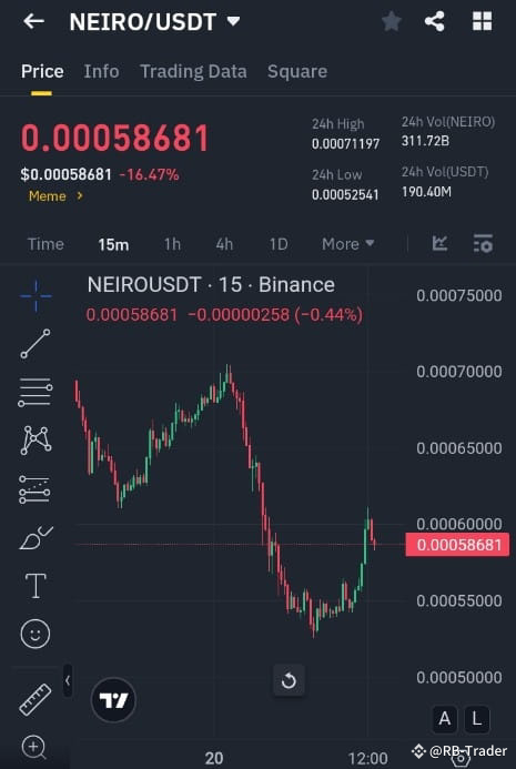 $NEIRO 🔥💯 /USDT Technical Analysis Trend: Bearish $NEIRO | RB Trader Official on Binance Square