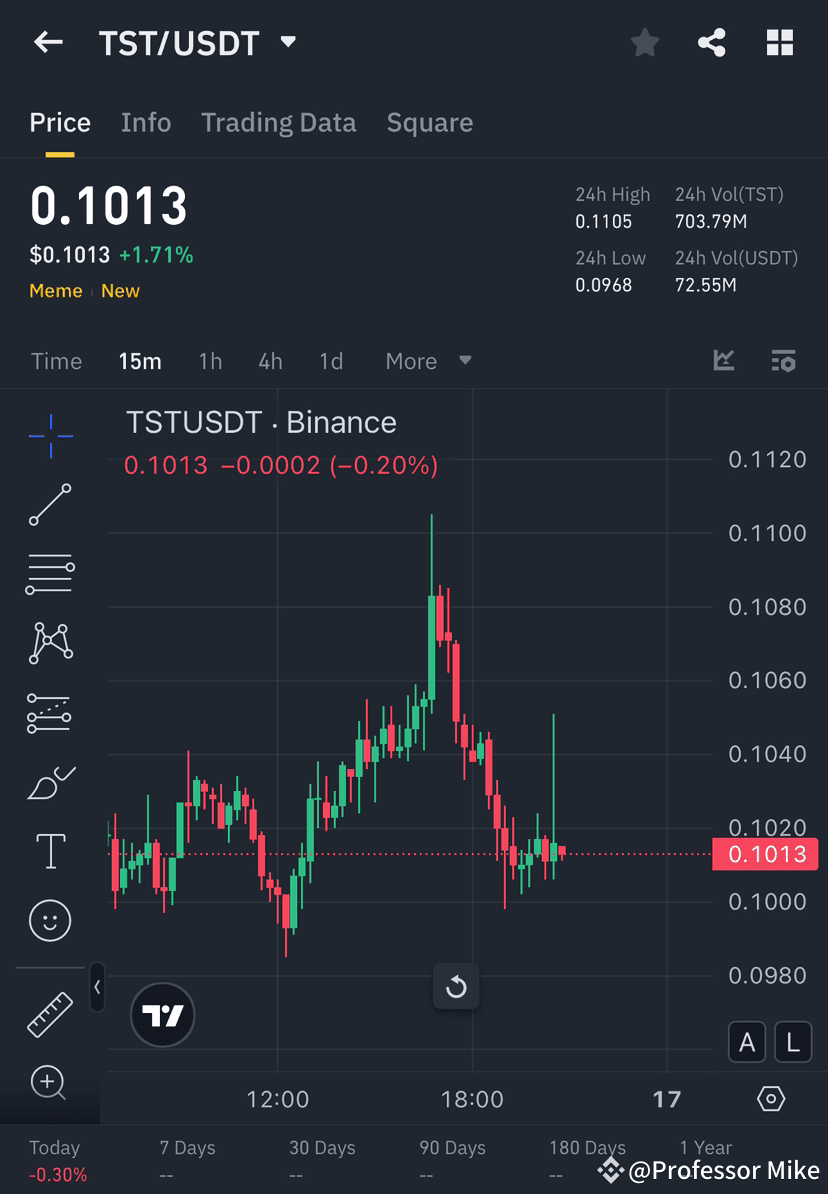 $TST /USDT – Short Trade Alert! 🔥💯 $TST is facing strong | Professor Mike on Binance Square
