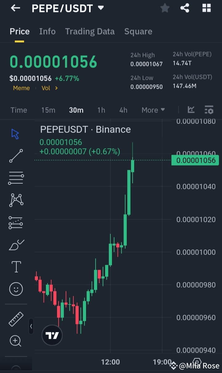 $PEPE /USDT Strong Bullish Momentum Confirm 💯 💥 Ready to | Mila Rose on Binance Square