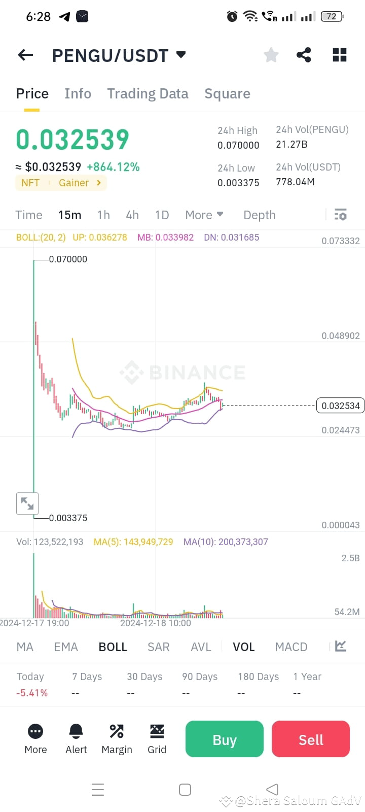 #PENGUOpening 🚨 Crypto Spotlight: PENGU/USDT Price Predict | AS crypto Analysis on Binance Square