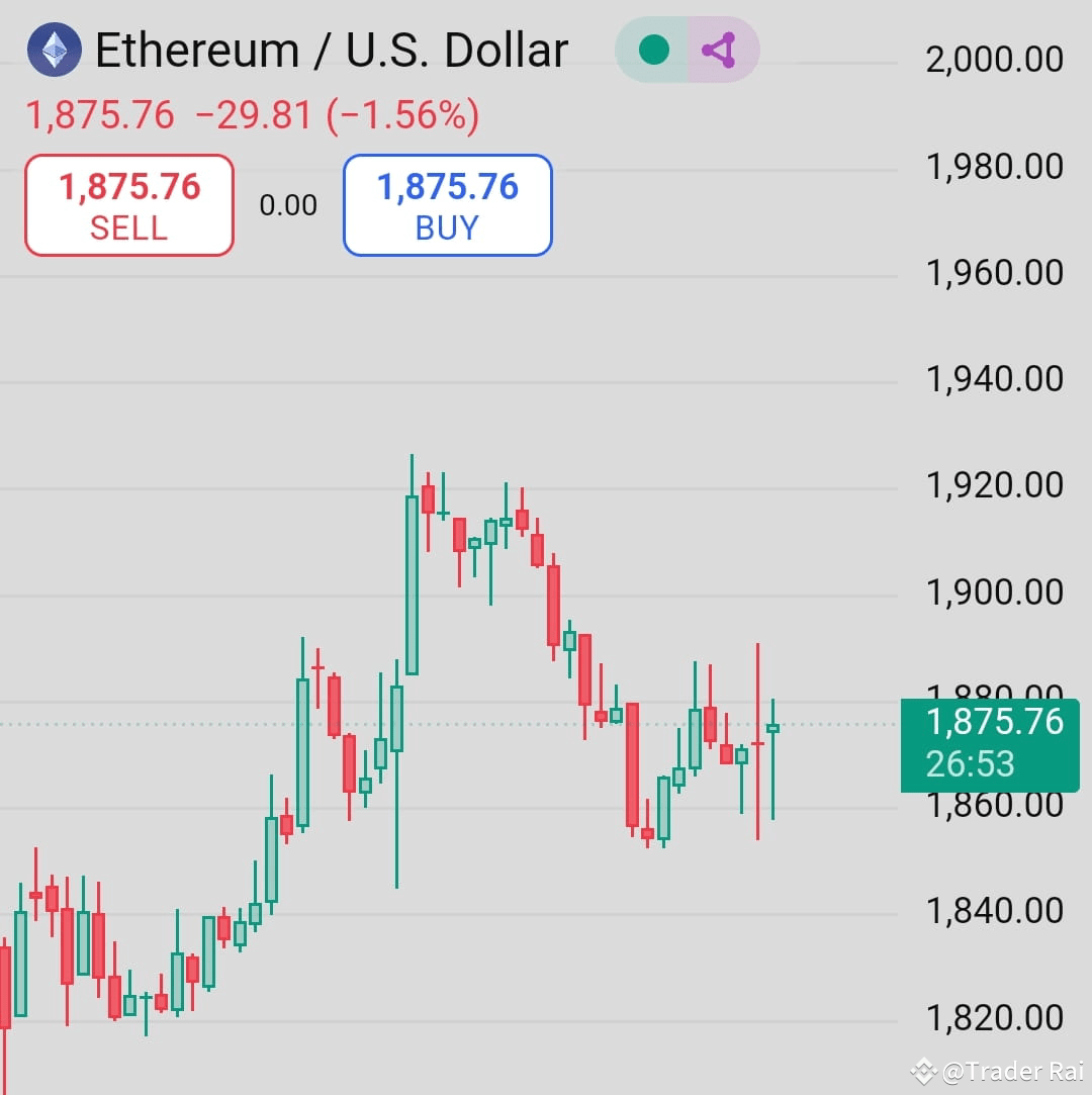 $ETH – Sideways But Still in Play Ethereum dips -1.56% to | Trader Rai on Binance Square