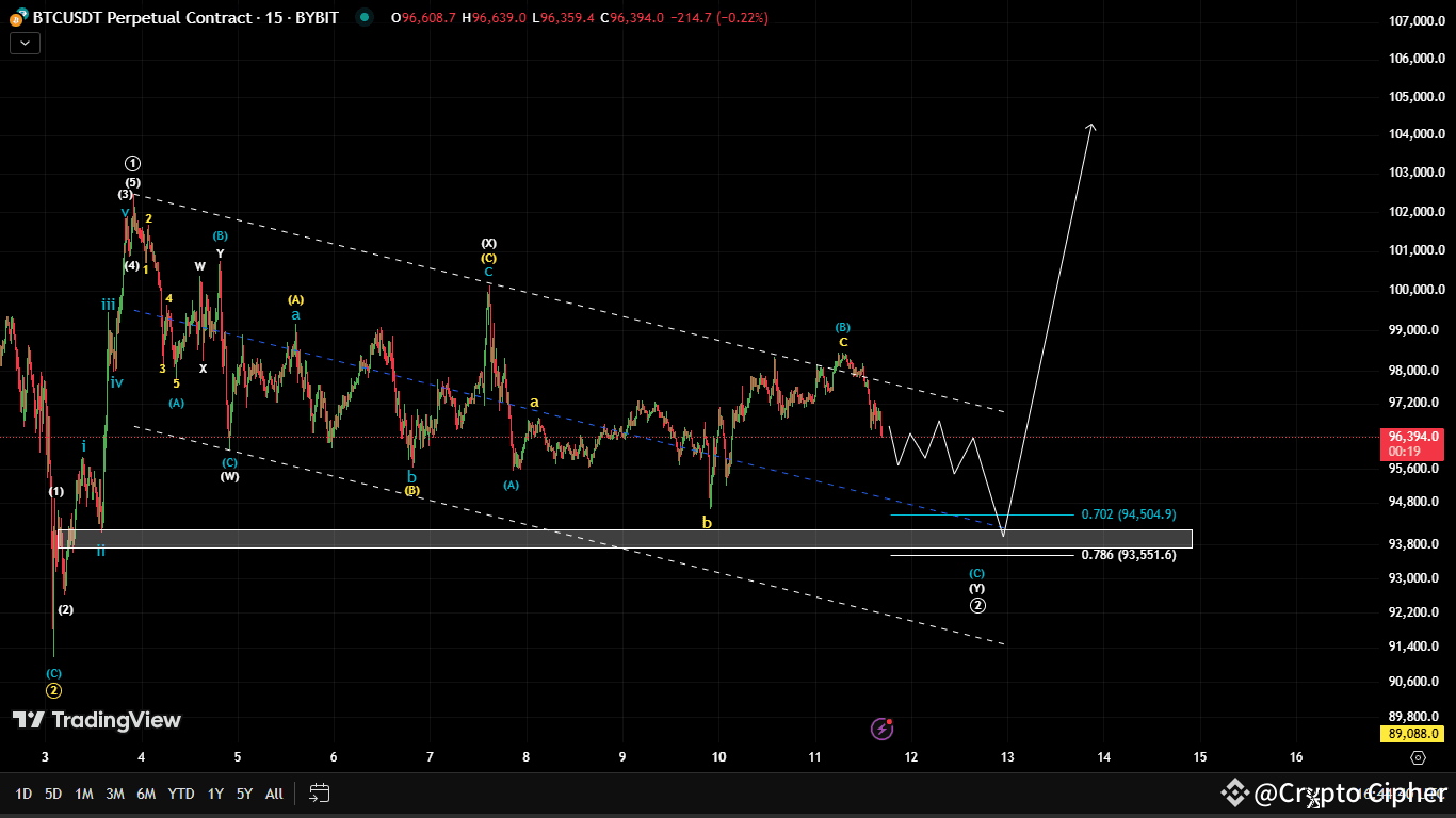 $BTC Complex Correction WXY is running. Expecting one more | Crypto ...