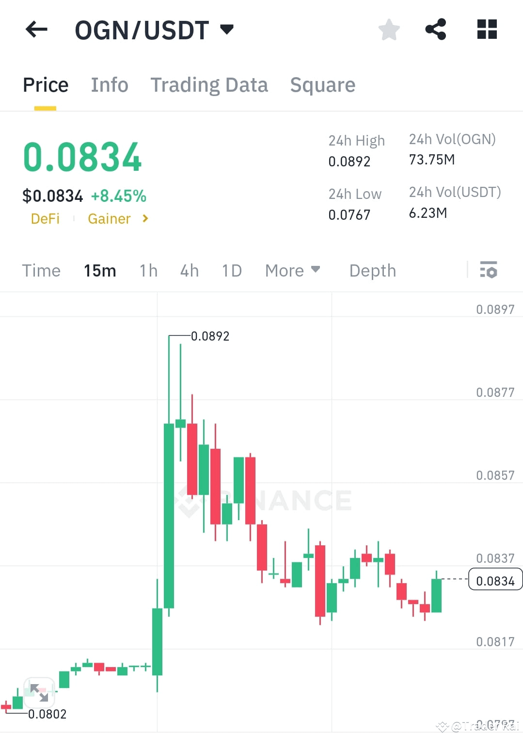 🚀 $OGN /USDT – Gaining Momentum! Ready for the Next Leg Up? | Trader Rai on Binance Square