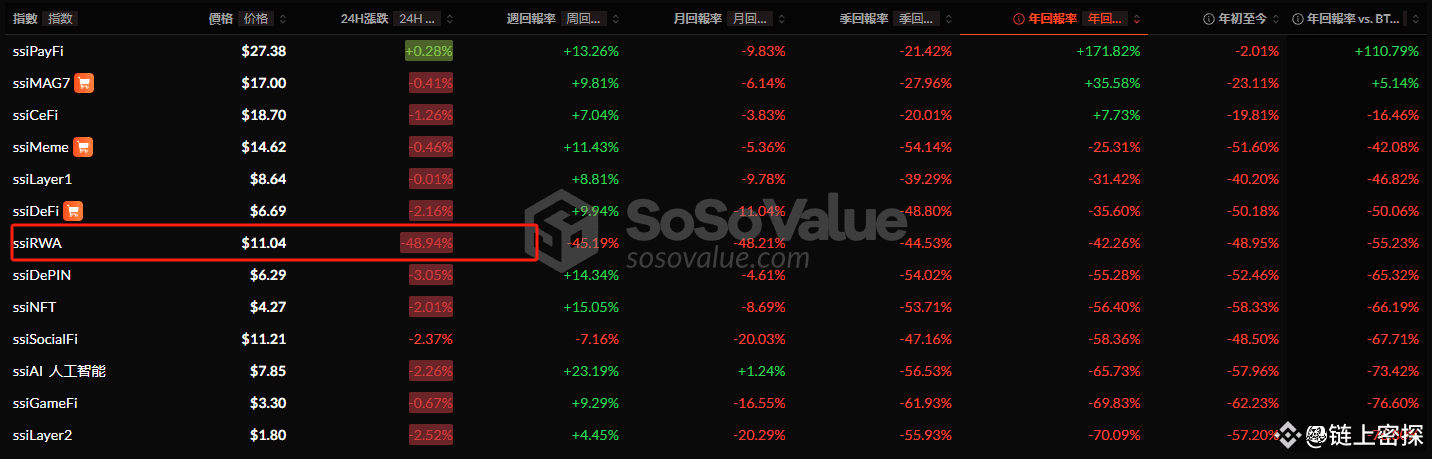 🚨90% Crash! The 'Mantra Incident' Blows Up the RWA Track, D | 链上密探 on Binance Square