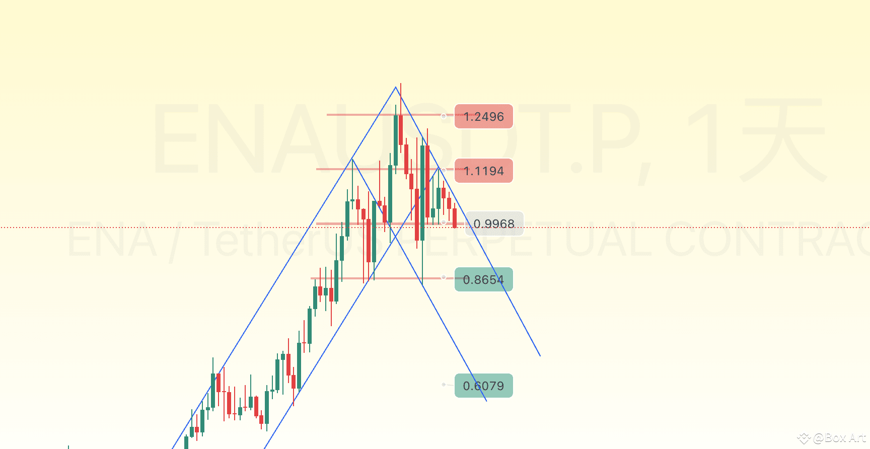 $ENA If there is no direction, don't act rashly. You must b | Box Art ...