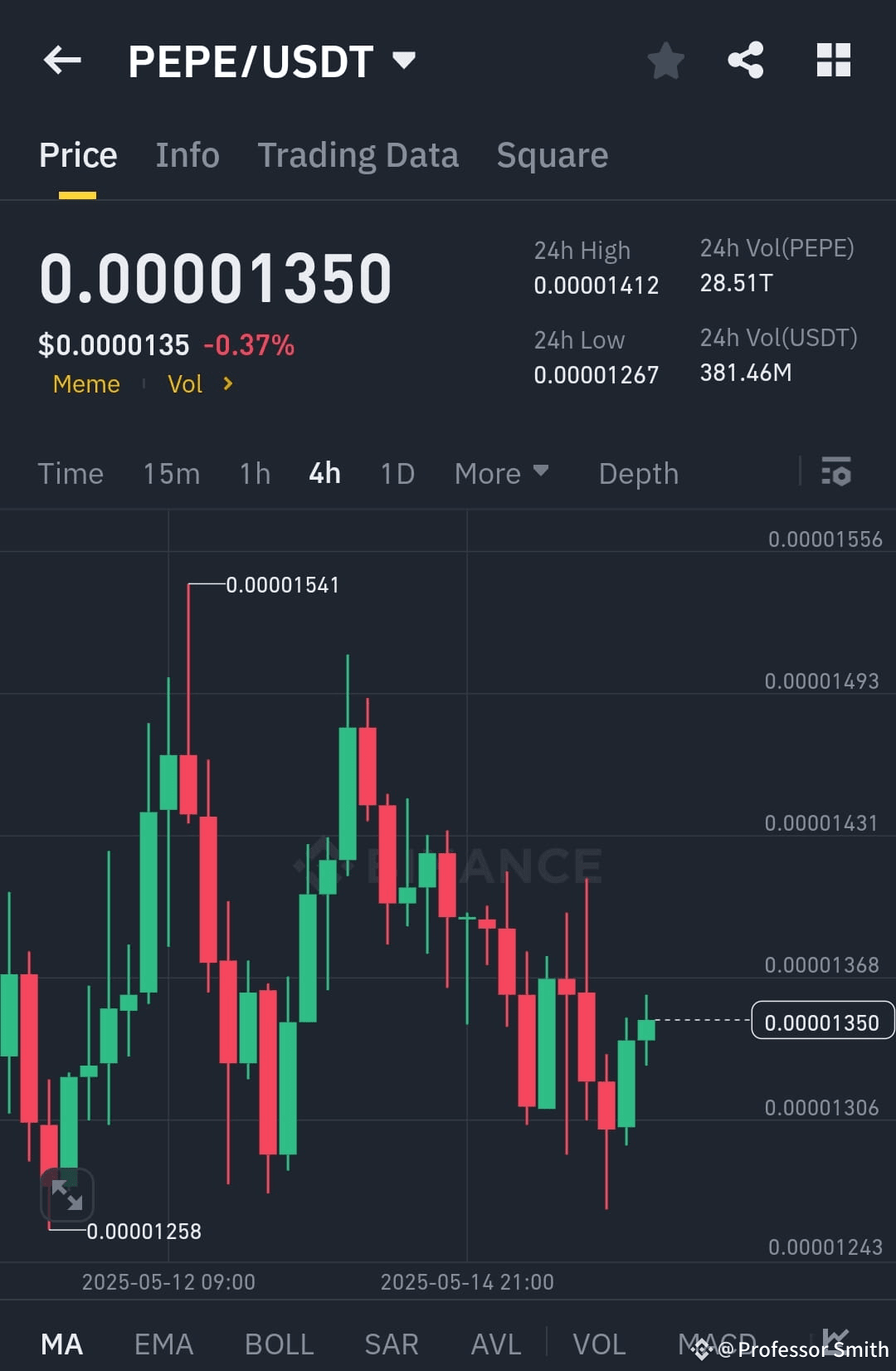 $PEPE /USDT BEARISH MOVE SETTING IN — LOWER HIGHS SIGNAL WEA | Professor Smith on Binance Square