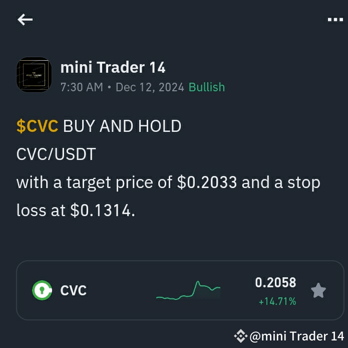 $CVC Target Done Enjoy your profit 💸💰💵 | mini Trader 14 on Binance Square