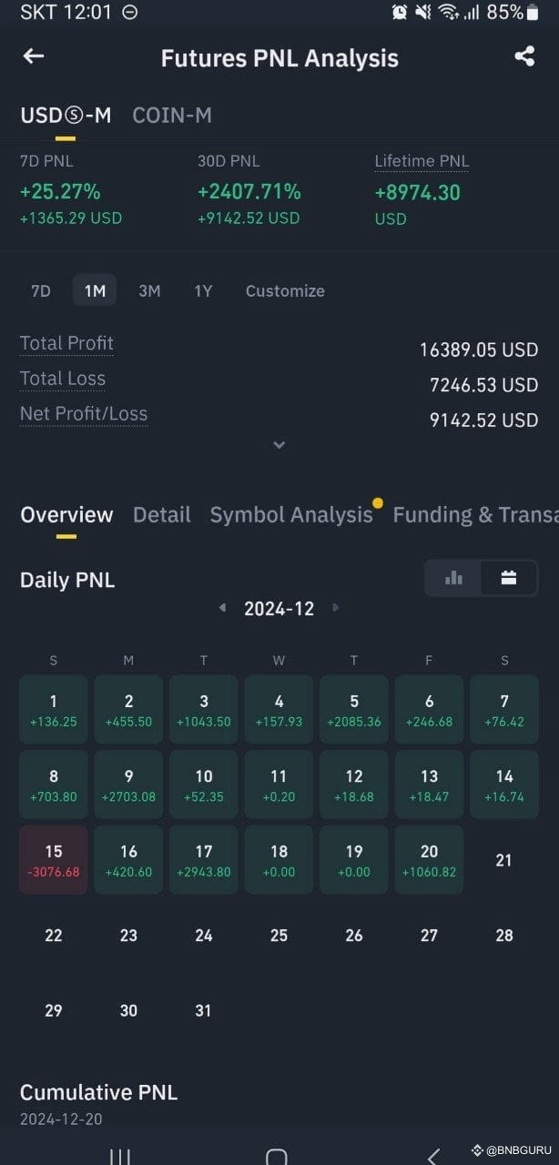 In just 20 days, my Binance PNL skyrocketed, showcasing in | BNBGURU on Binance Square