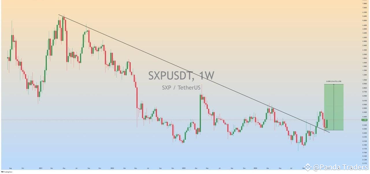 $SXP (Update) Major Trend Line Upside Breakout has been Co | Panda Traders on Binance Square