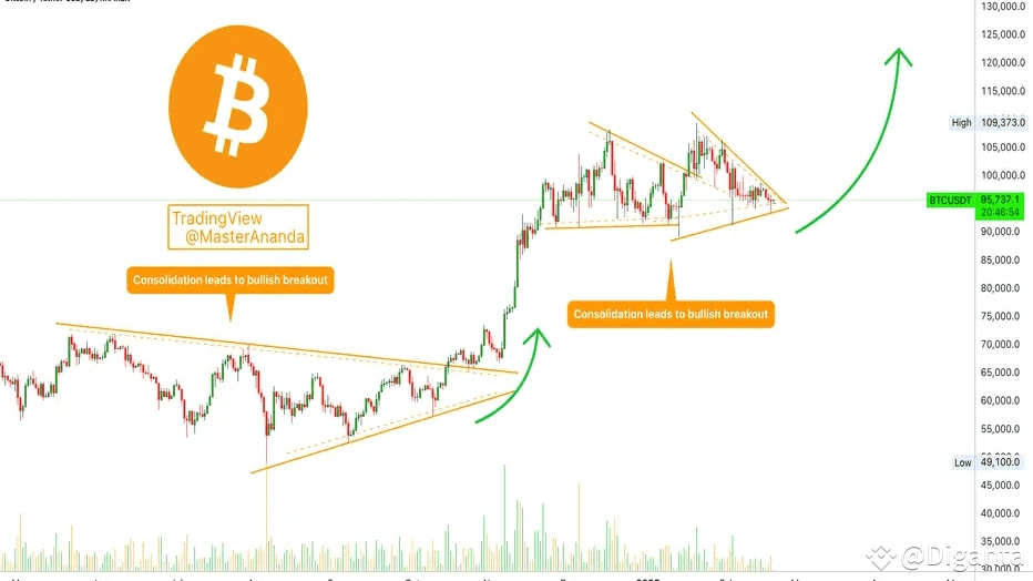 🚀 Bitcoin to Break $100K Soon?! 🌕 Contrarian Indicators Flash Bullish! 📈 | Diganta on Binance Square