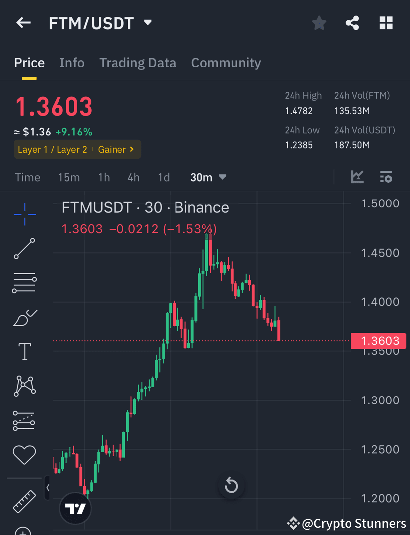 $FTM /USDT: Long Signal - Spot and Futures $FTM /USDT is tr | Doctor Jamess on Binance Square
