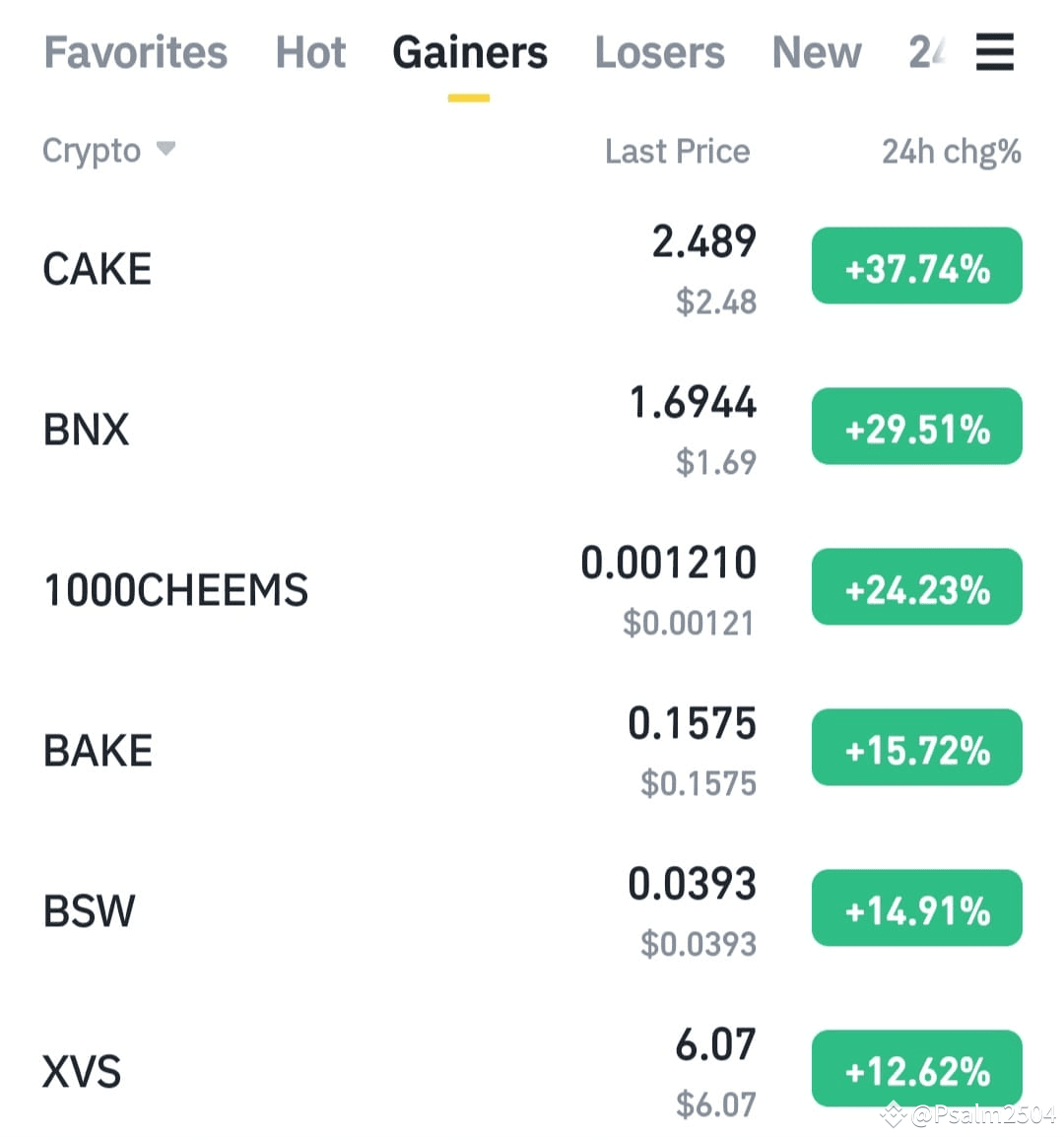 Top Gaining Cryptocurrencies in the Past 24 Hours 1. CAKE ( | Psalm2504 on Binance Square