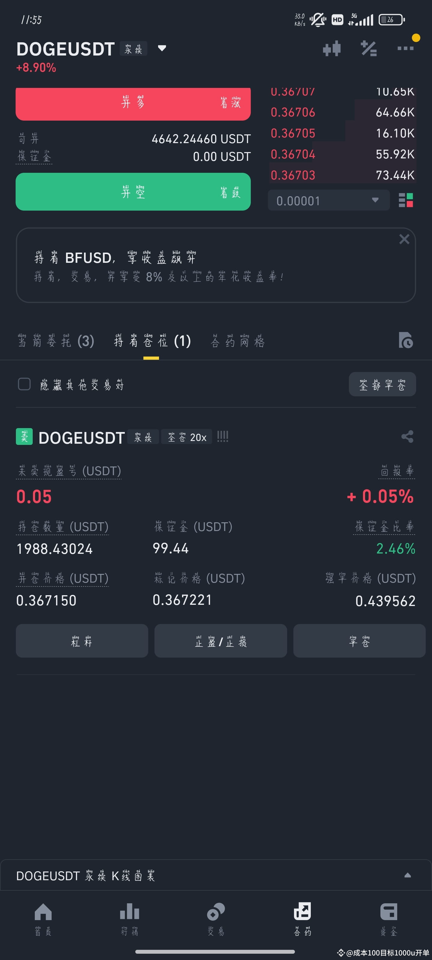 I am shorting doge$DOGE After a retracement of about 3 poi | 成本100目标 ...
