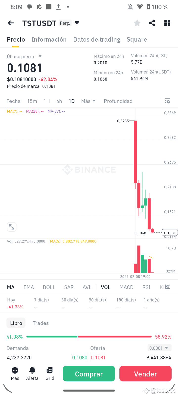 $TST super scam, learn that trends always drop 30 times over | tesoros ...