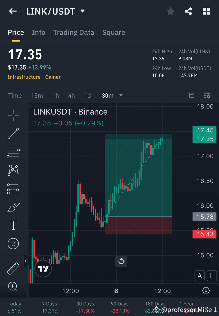Dear Followers!! 🎉 As I predicted earlier, all targets in $ | Professor Mike Official on Binance ...
